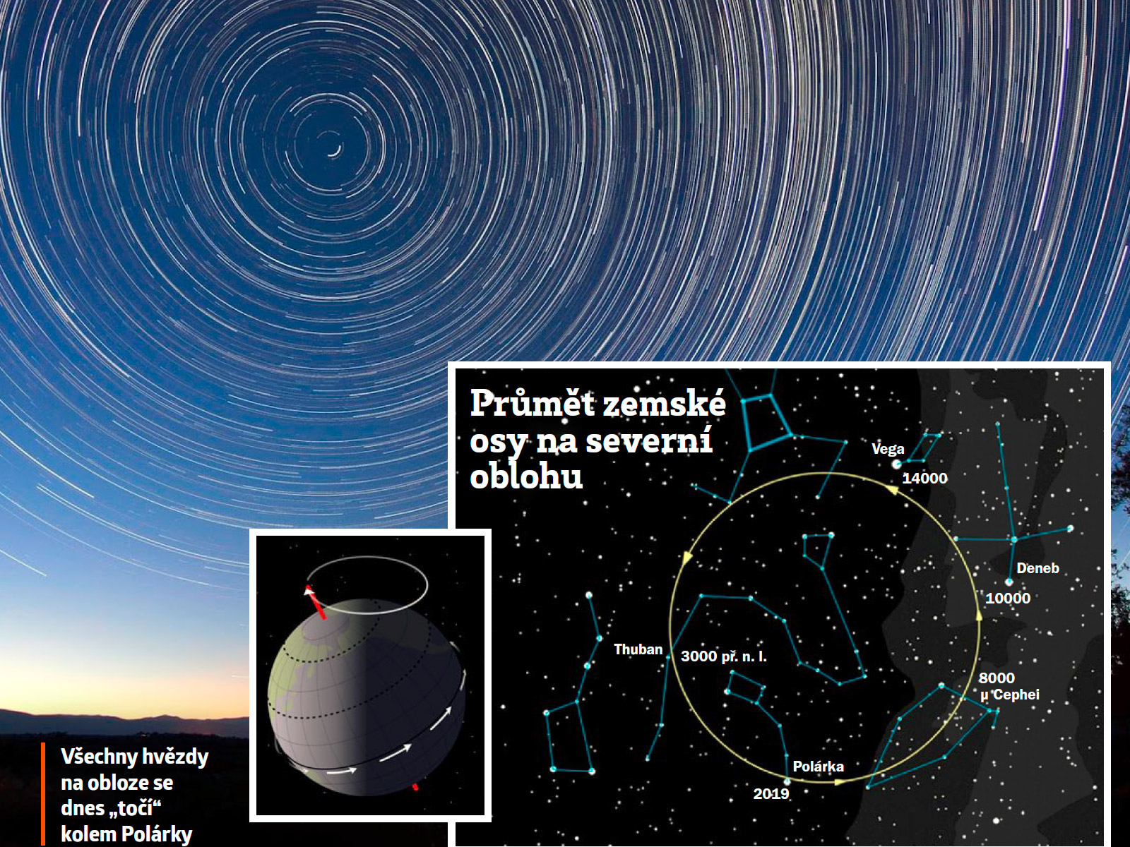 Kdy přestane Polárka ukazovat sever? | 100+1 zahraniční zajímavost