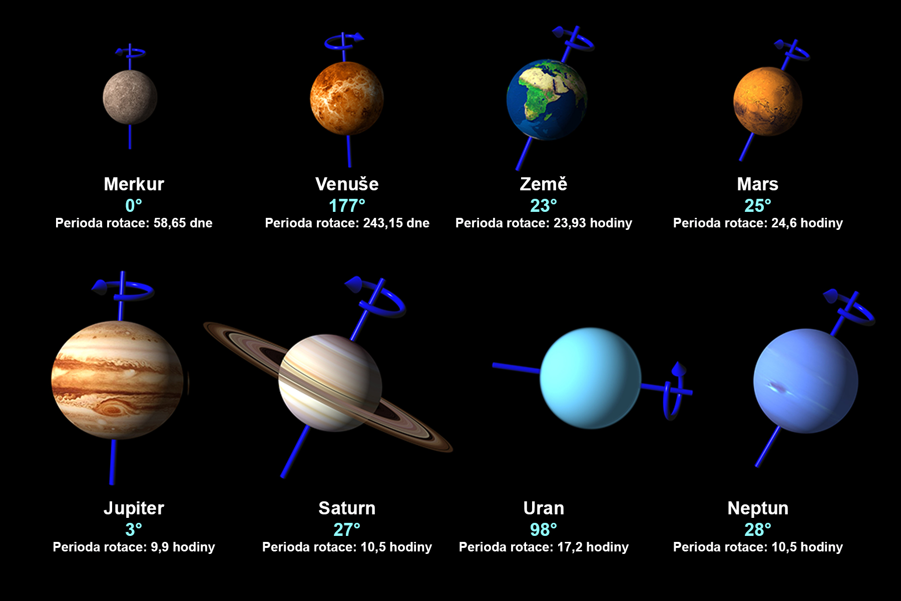 Planetární závody: Jak rychle se točí planety ve Sluneční soustavě ...
