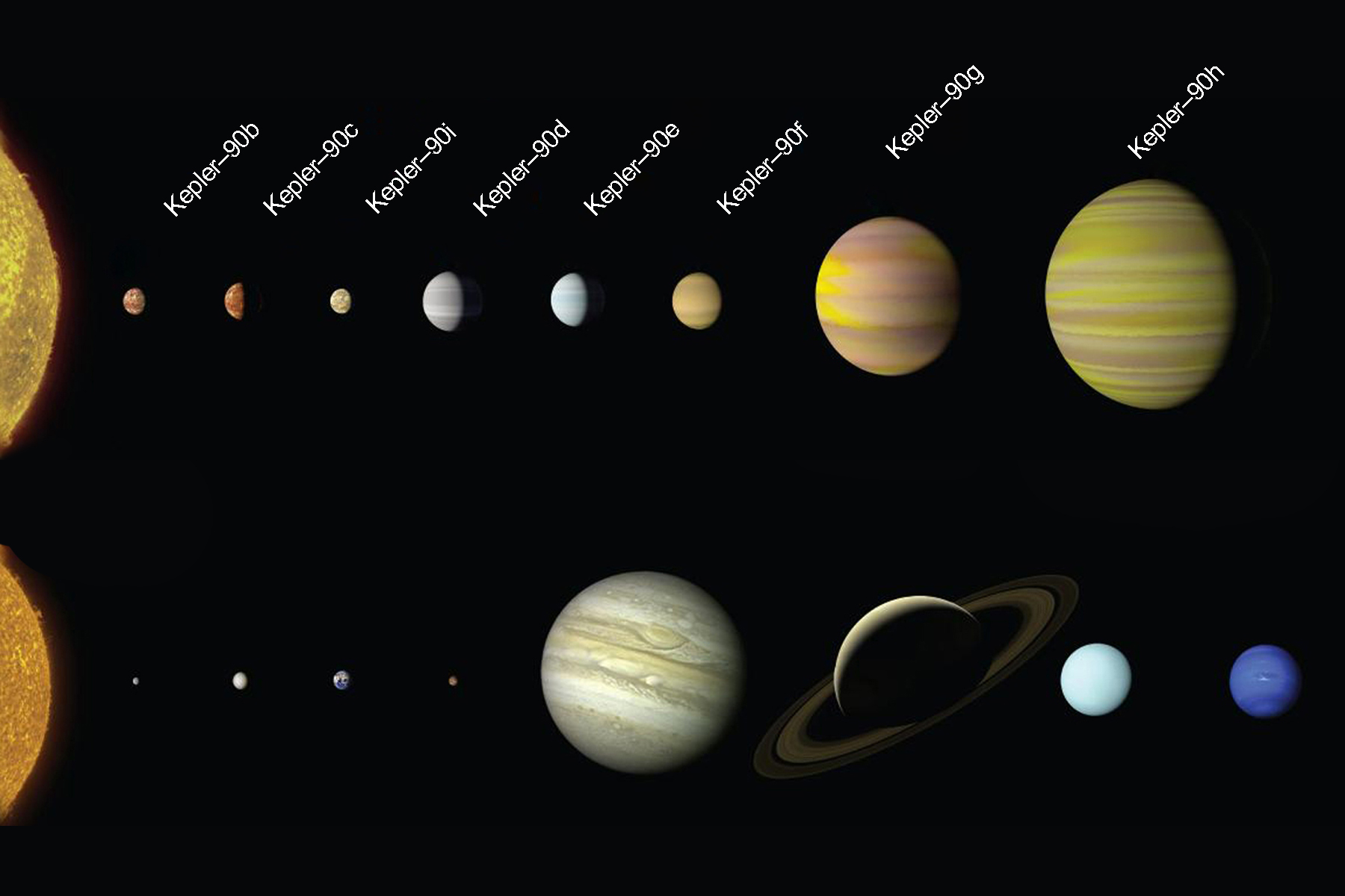Který ze známých extrasolárních systémů hostí nejvíc planet? | 100+1 ...