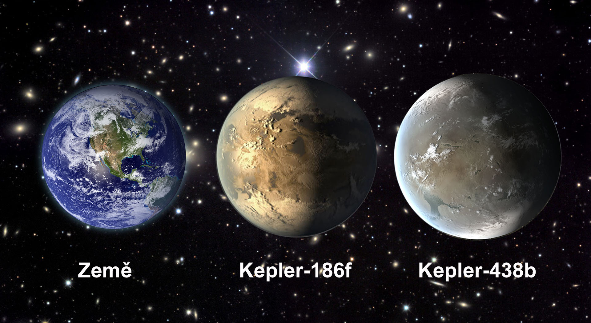 Kepler Planets 2015