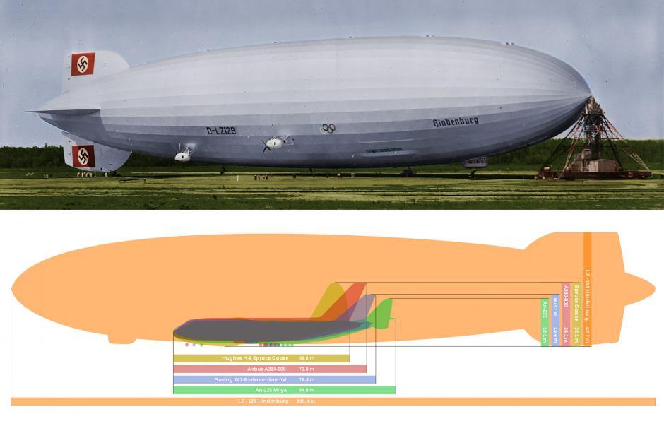 Jak velký byl Hindenburg Zeppelin? Třikrát větší než dnešní létající ...