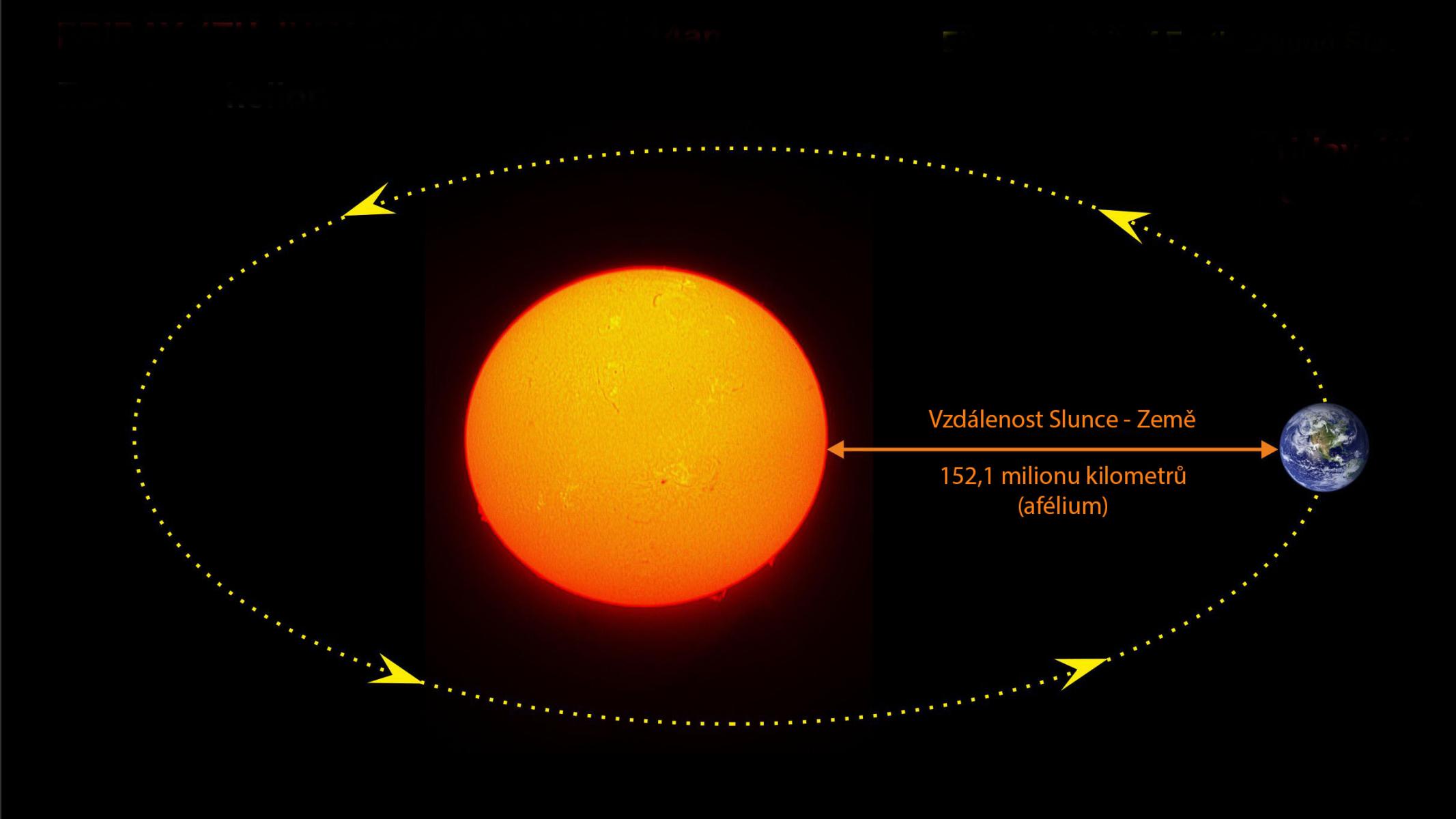 Noční obloha v červenci: Právě dnes je v letošním roce Země nejdál od Slunce | 100+1 zahraniční ...