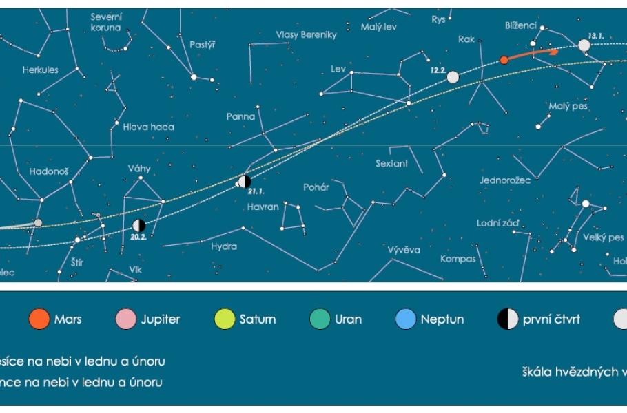 Noční obloha v lednu: Užijte si jedinečný výhled na Mars | 100+1 ...