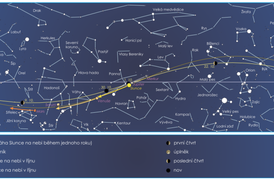 Noční obloha v první polovině října: Zaostřeno na souhvězdí Kozoroha ...